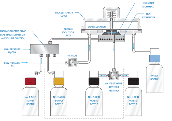 JetEtch by Nisene Technology Group